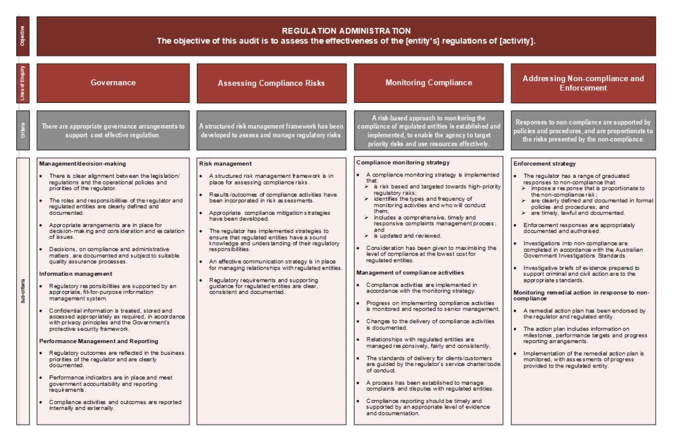 ANAO Audit Manual — PASG Specific | Australian National Audit Office (ANAO)