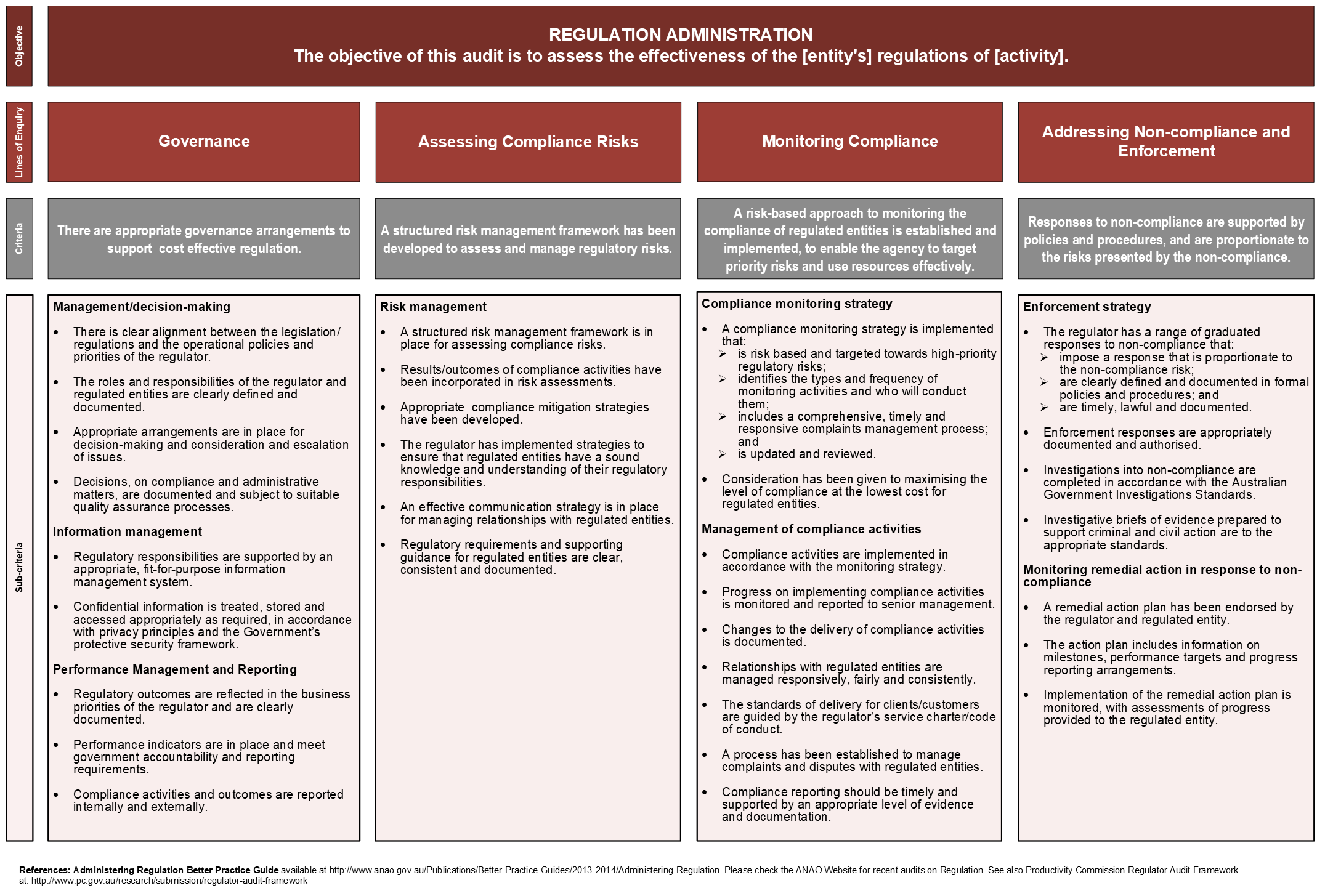 ANAO Audit Manual — PASG Specific | Australian National Audit Office (ANAO)