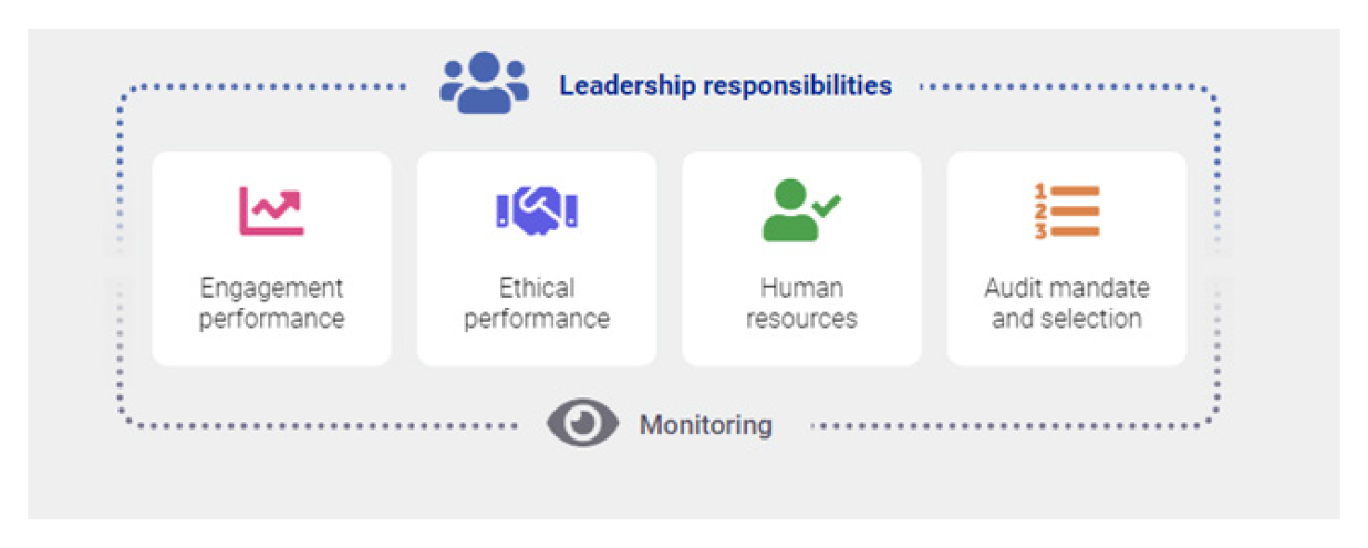 Audit Quality Report 2020–21 | Australian National Audit Office