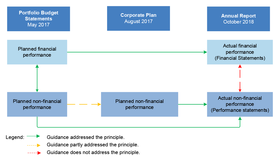 Commonwealth Resource Management Framework and the Clear Read Principle ...