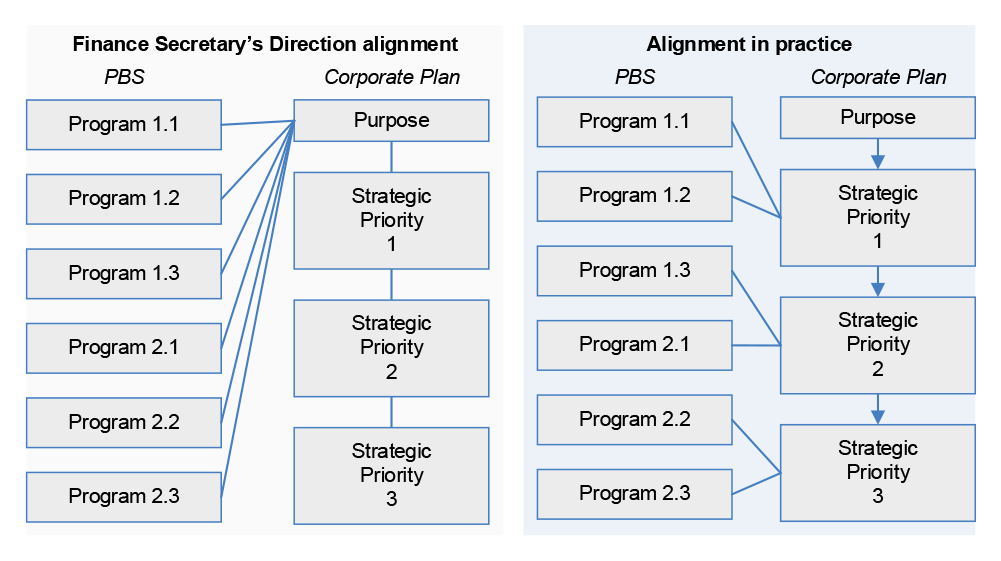 Commonwealth Resource Management Framework and the Clear Read Principle ...