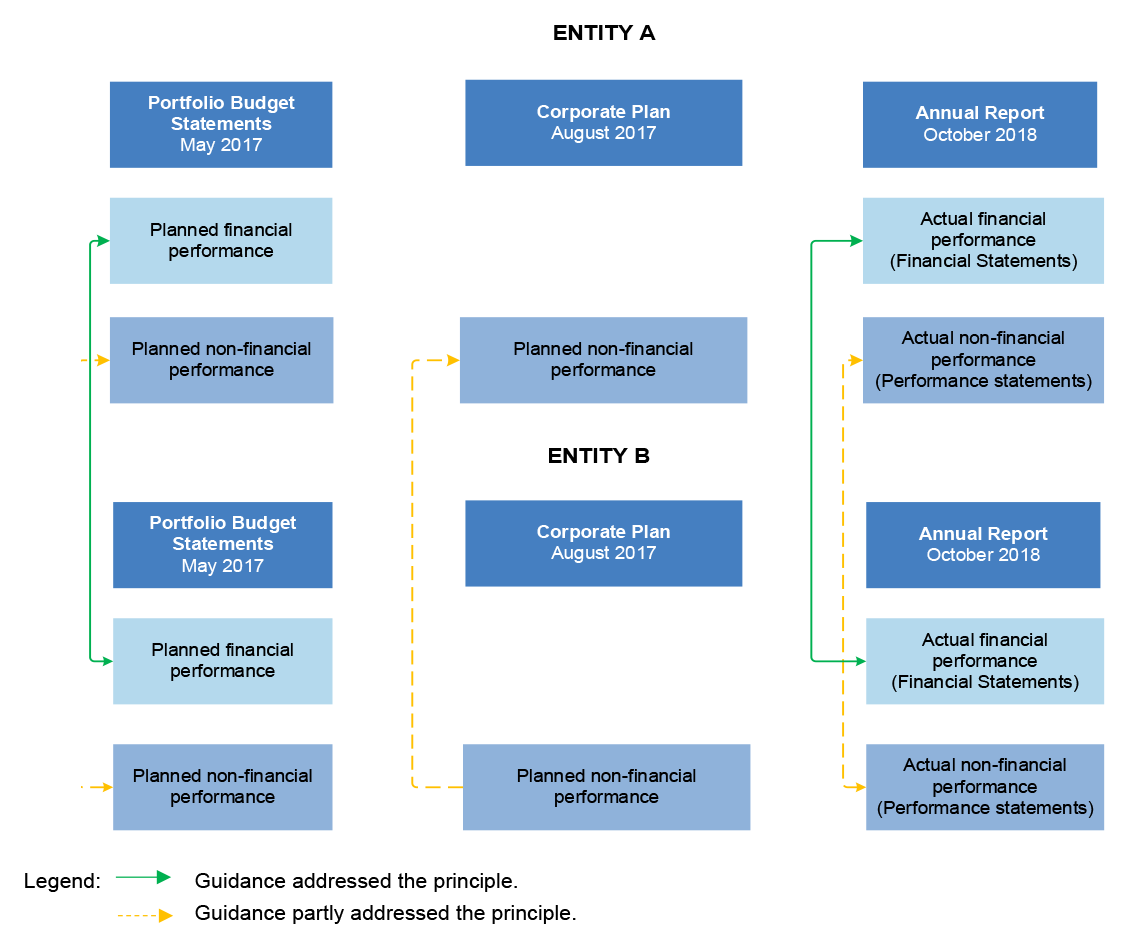 Commonwealth Resource Management Framework and the Clear Read Principle ...