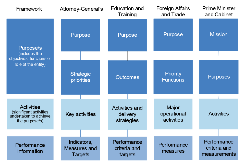 Commonwealth Resource Management Framework and the Clear Read Principle ...
