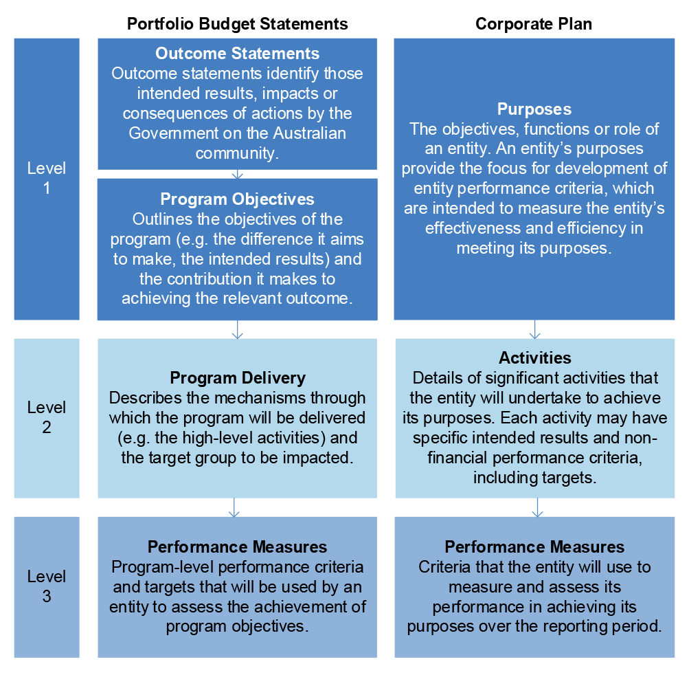 Commonwealth Resource Management Framework and the Clear Read Principle ...
