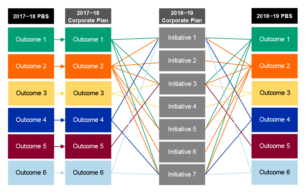 Commonwealth Resource Management Framework and the Clear Read Principle ...