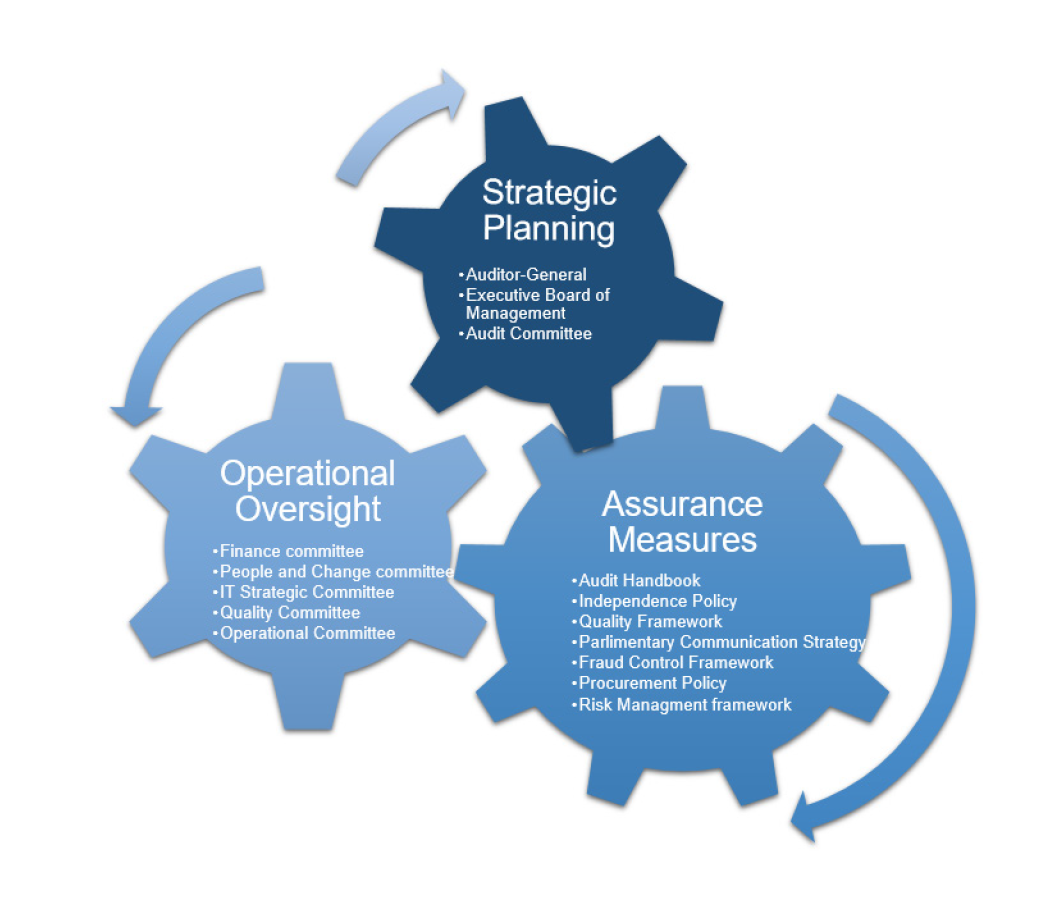 Risk Management Framework
